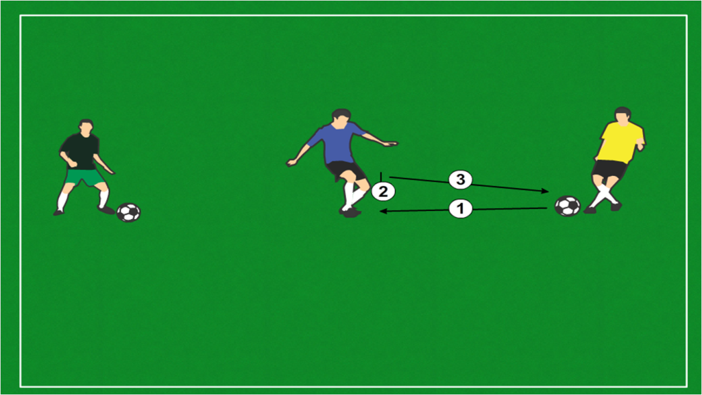 3 set Passback Step 1 - Soccer Drills App