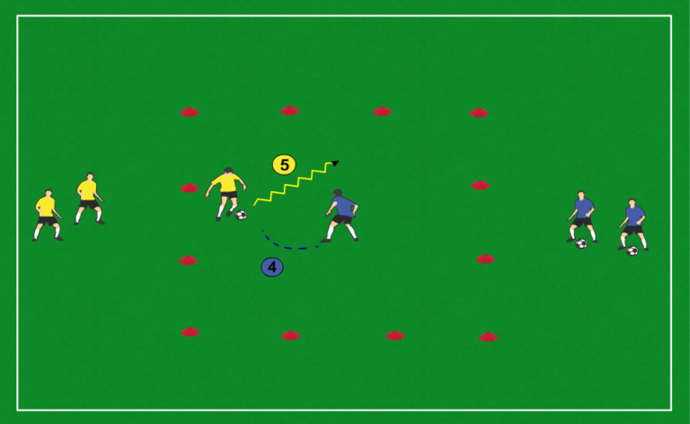 Teaching Individual Defensive Soccer Skills - Soccer Drills App