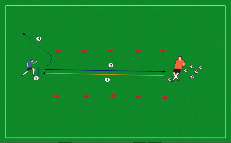 Trap and Pass - Soccer Drills App