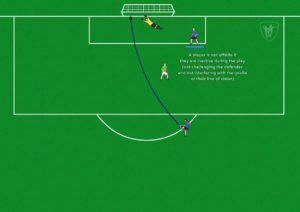 Offside Rule In Soccer Made Easy-To-Understand - Soccer Drills App