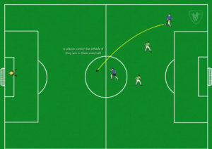 Offside Rule In Soccer Made Easy-To-Understand - Soccer Drills App