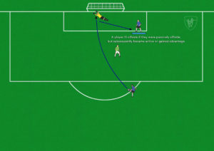Offside Rule In Soccer Made Easy-To-Understand - Soccer Drills App
